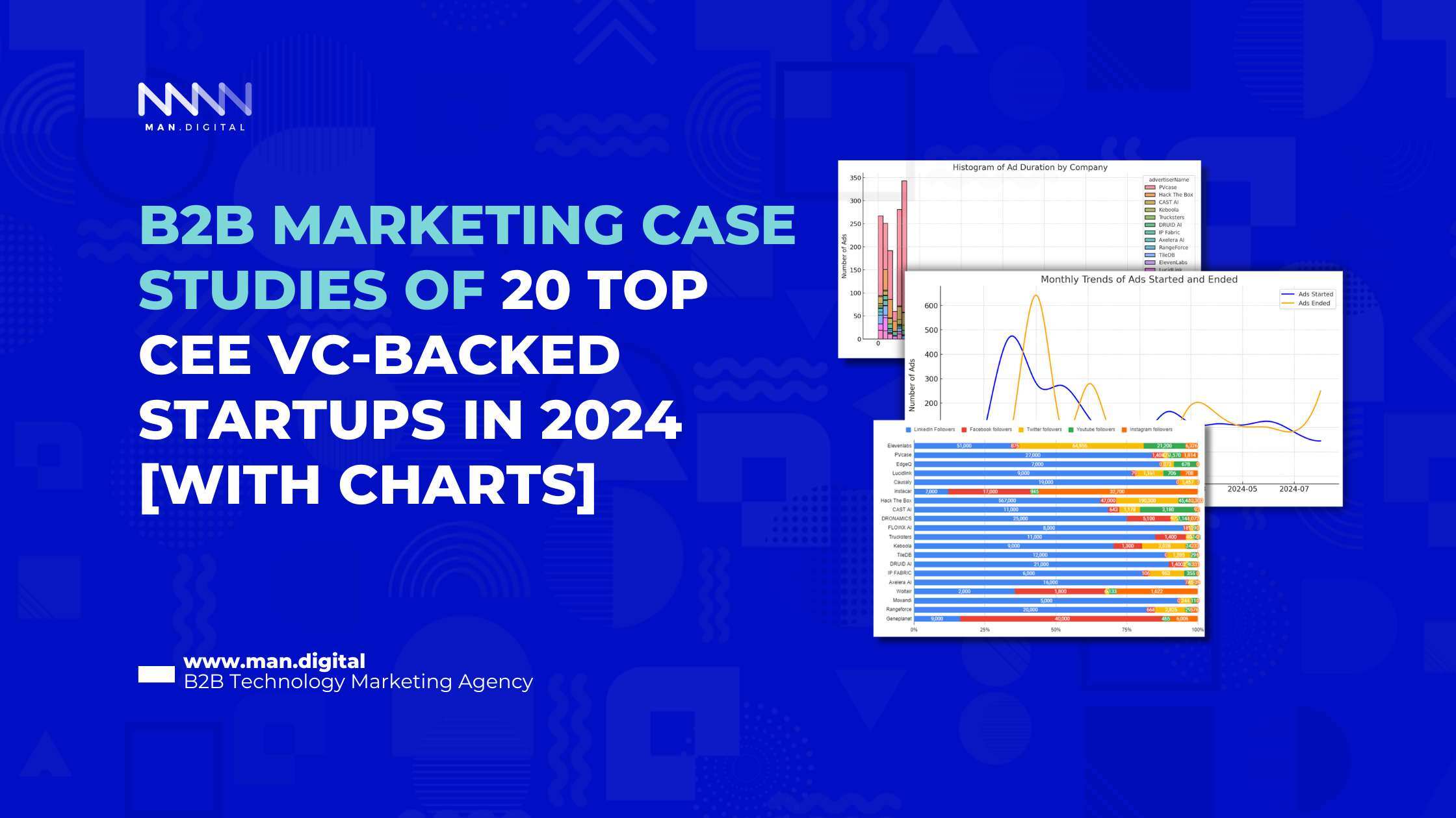 B2B Marketing Case Studies of 20 Top CEE VC-Backed Startups in 2024 ...